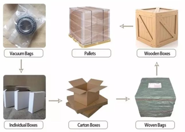 FY510M Flange Bearing Units 4 Bolt